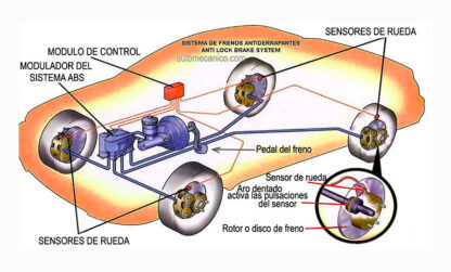 ASR: Sistema de Control de Tracción para la Seguridad Vehicular ...